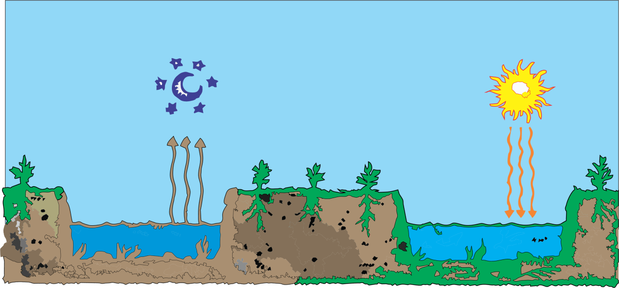 Los Waru Waru – Puno | Hidráulica Inca