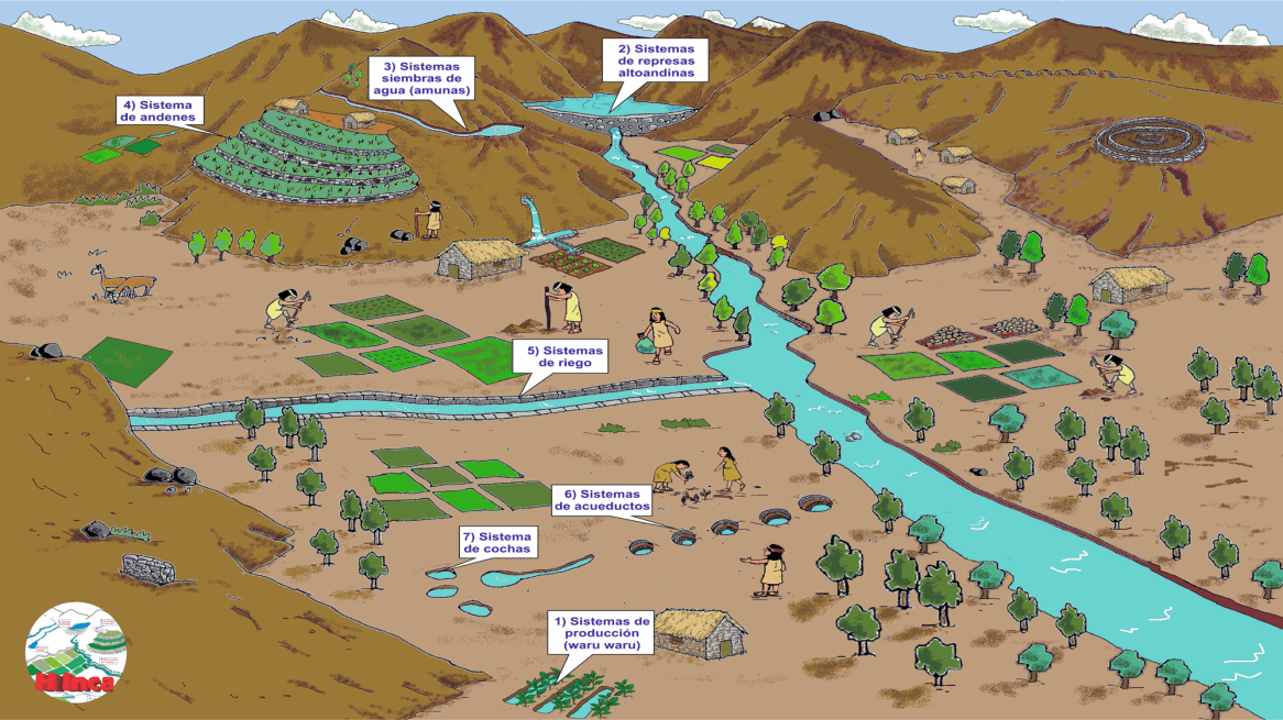 Represas pre incas | Hidráulica Inca