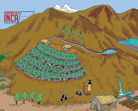 Uso ancestral del agua | Hidráulica Inca