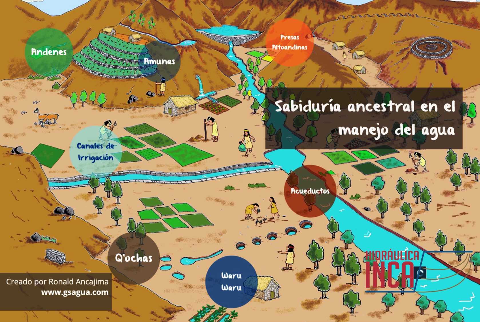 Uso ancestral del agua | Hidráulica Inca